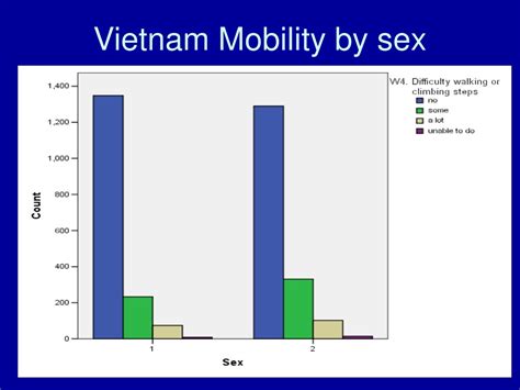 Ppt Field Test Results On W4 Mobility Margie Schneider Powerpoint