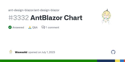 antblazor chart · ant design blazor ant design blazor · discussion