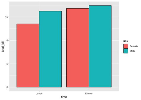 第 9 章 ggplot2 Cookbook for R 中文版