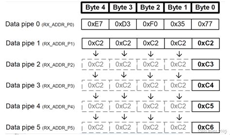 Stm32f4nrf24l01无线通讯stm32 Nrf24l01 Csdn博客