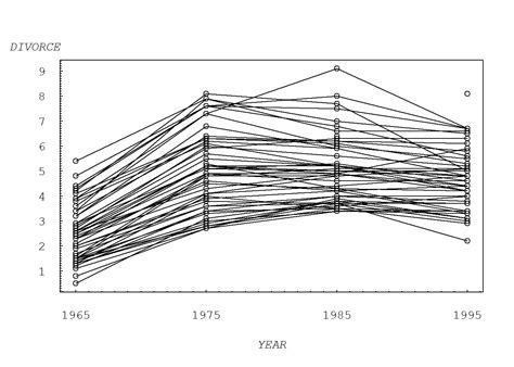Chapter 1 Introduction R Scripts For Longitudinal And Panel Data