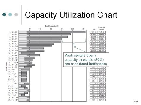 Lab Utilization Chart At Sammy Parra Blog