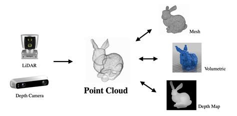 Point Cloud Processing With Open3d And Python Sigmoidal
