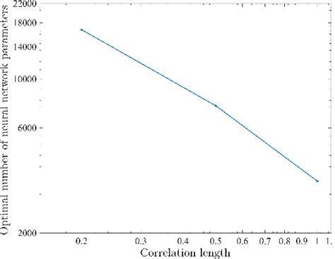 Figure 10 From Physics Informed Neural Networks For Multiphysics Data