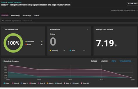 Solarwinds Observability Now Offers Synthetic Transaction Monitoring Newsroom Solarwinds