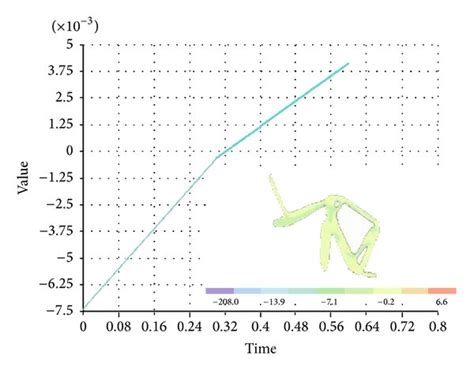 Differential Displacement Of 3 Dof Peristaltic Structure Robot With