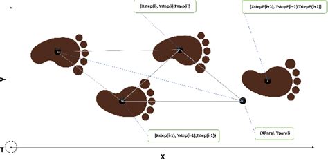 Figure 3 From Enhancing Accuracy Of Low Cost Floor Sensor Data For Human Localization Using The