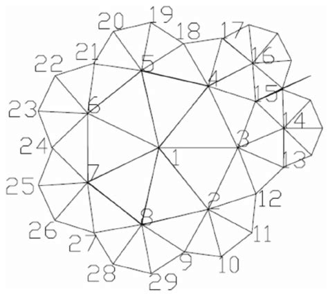 Simple Hyperbolic Graph With Node Degree Seven And Uniform Edge Length Download Scientific