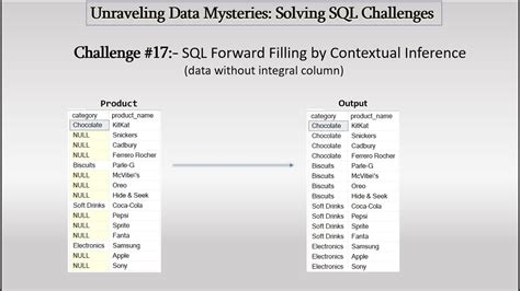 Sql Challenges 17 Sql Forward Filling By Contextual Inference Data
