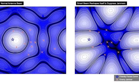 Boeing Tests New Autonomous Anti Jam Capabilities For U S Space Force