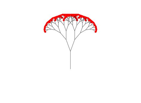Draw Recursive Tree Using Javafx Create A Javafx Gui Which Draws A By Tohfa Siddika Medium