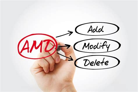 AMD Add Modify Delete Acronym With Marker Concept Background Stock Image Image Of