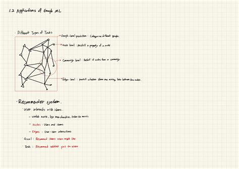 1 2 Applications Of Graph Ml