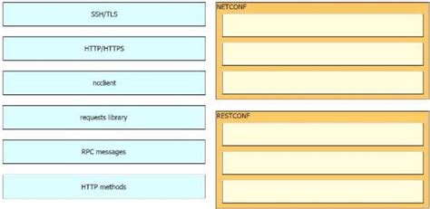 Drag Drop Drag And Drop The Elements From The Left Onto The Protocols