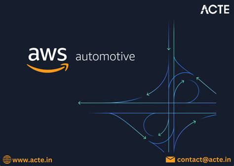 Exploring Migration Options For Sap Workloads On Aws By Sophiamerlin