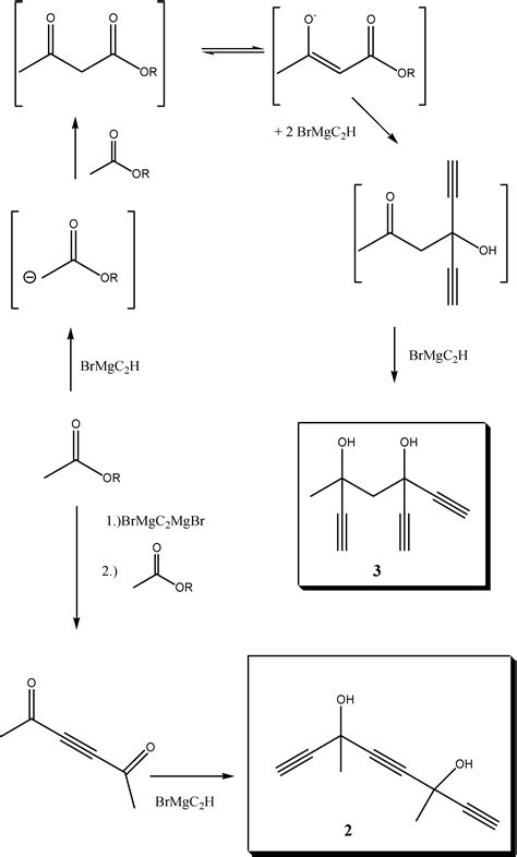 Synthesis And Rearrangement Of 3 Methyl 1 4 Pentadiyne 3 Ol