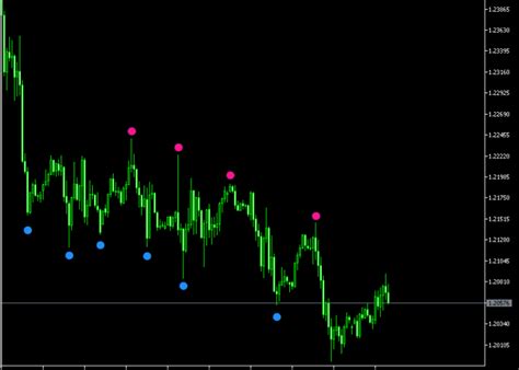 Super Signal Indicator Mt5