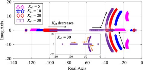 Figure 9 From Active Power Oscillation Suppression Based On Decentralized Transient Damping