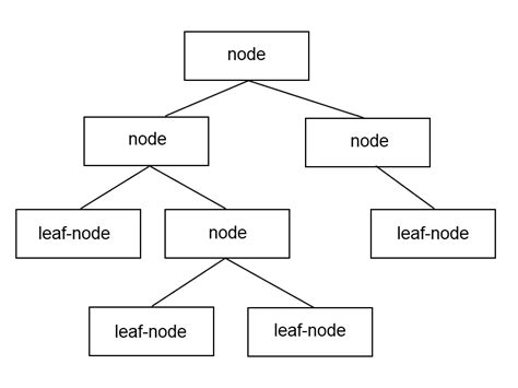 Program Your Face Off The Composite Pattern