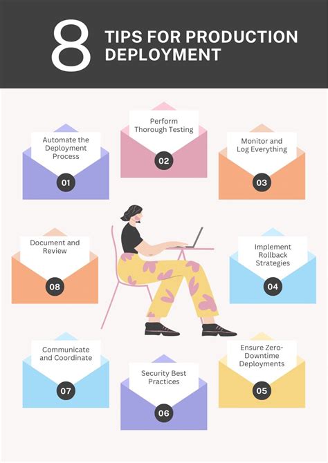 Agile Deployment Tips For Production Elena B Posted On The Topic