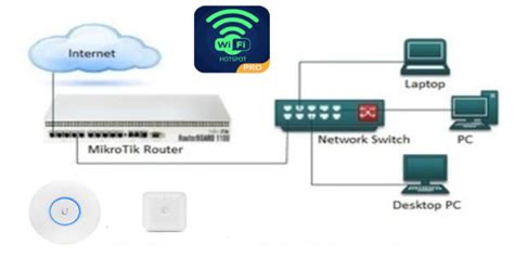 Support Mikrotik Unify Cambium Cisco Device By Khayerahmmed Fiverr