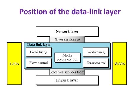 Ppt Data Link Layer Powerpoint Presentation Free Download Id 259354
