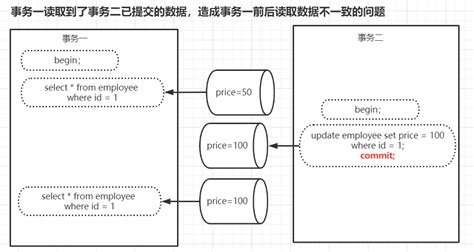 终于搞懂mysql事务及实现原理mysql是用什么语言写的 事务的原理 Csdn博客