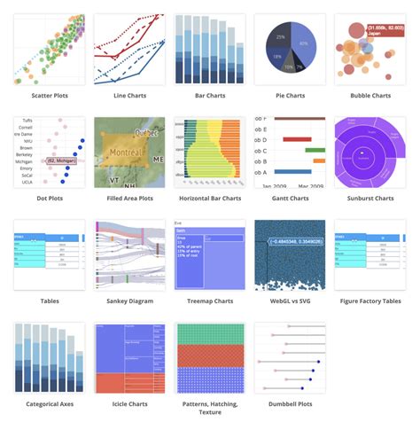 Intro To Data Viz With Python Plotly