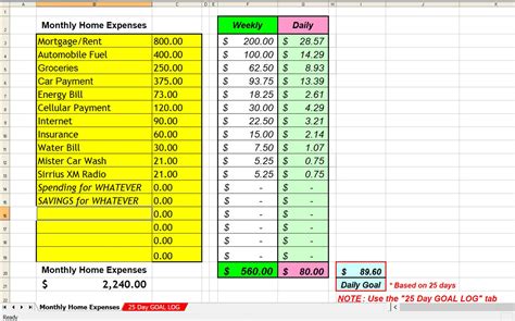 The Monthly Home Expenses Spreadsheet Personal Expense Excel Tracker