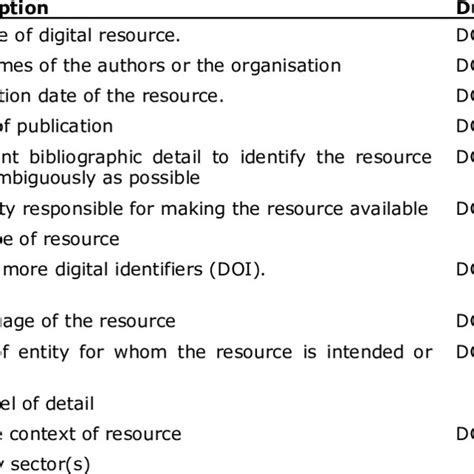 Key Metadata Elements Download Table