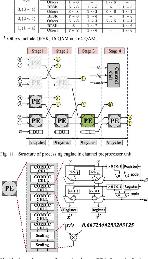 figure 11 from design and implementation of flexible dual mode soft