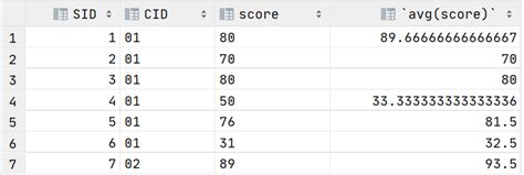 Mysql基础八 实战演练经典50题mysql实操题 Csdn博客
