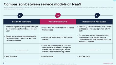 Comparison Between Service Models Of Naas Network As A Service Naas It Ppt Powerpoint