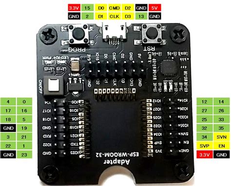 【arduino】esp Wroom 32 Wrover書き込みアダプタを使う たまねぎブログ