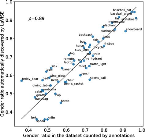 figure 9 from explaining deep convolutional neural networks via latent visual semantic filter