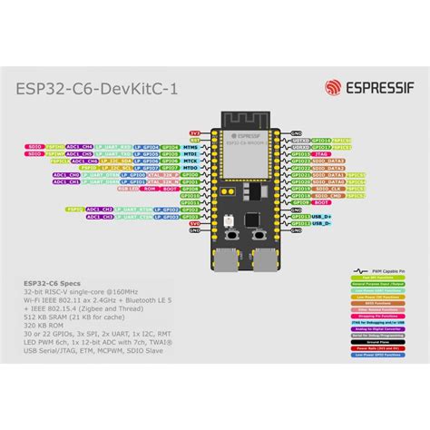 Espressif Esp32 C6 Devkitc 1 Esp32 C6 Devkitc 1