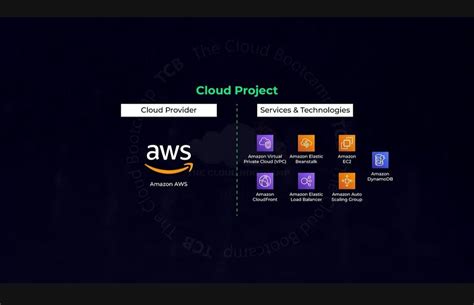 Understanding Docker Bridge Network By Augustine Tetteh Ozor Medium