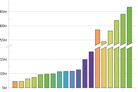 Golden Software Releases New Version Of Scientific Graphing Package