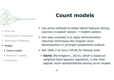 A Review Of Distributional Models Of Word Meaning Lenci 2018 Ppt Free Download