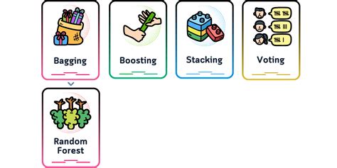 Random Forest Explained A Visual Guide With Code Examples Towards