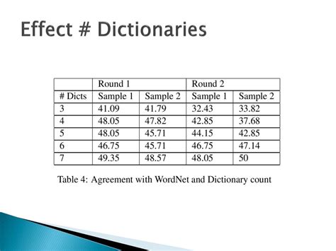 Ppt Combining Resources Taxonomy Extraction From Multiple Dictionaries Powerpoint