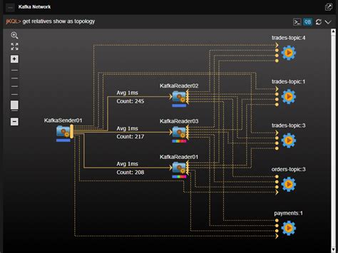 Monitoring Kafka Real Time Ops Challenge Intellyx The Digital Transformation Experts Analysts