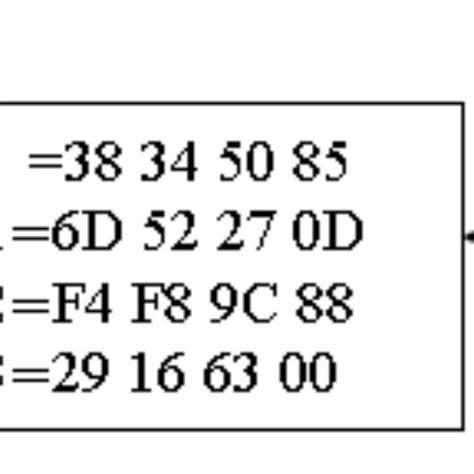 Key Schedule Example Download Scientific Diagram
