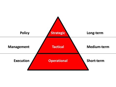 Tactical Hr Examples At Emmanuel Jones Blog