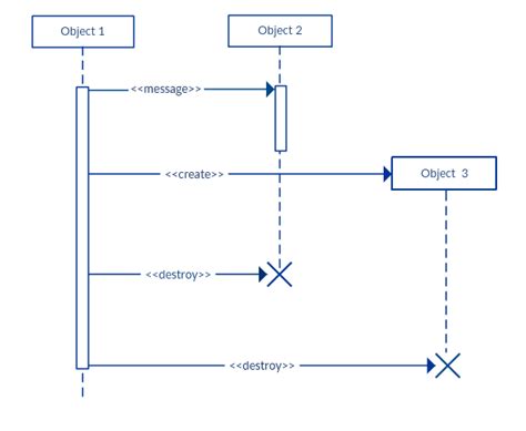Sequence Diagram Tutorial Complete Guide With Examples Creately Sequence Diagram Diagram