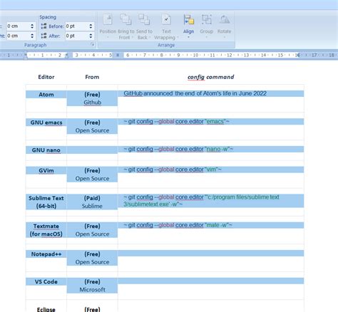 What The Difference Between Cellpadding And Cellspacing