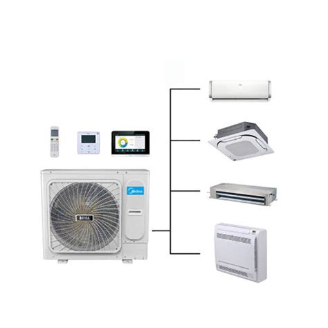 Klima Ensemble Multi Split Midea