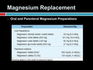 Magnisium Ppt