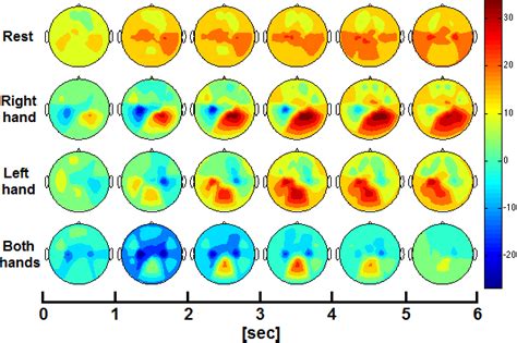 Presents A Topographic Representation Showing The Erders Values Download Scientific Diagram