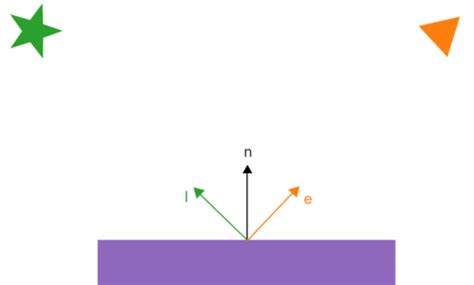 Computer Graphics Midterm 2 Flashcards Quizlet